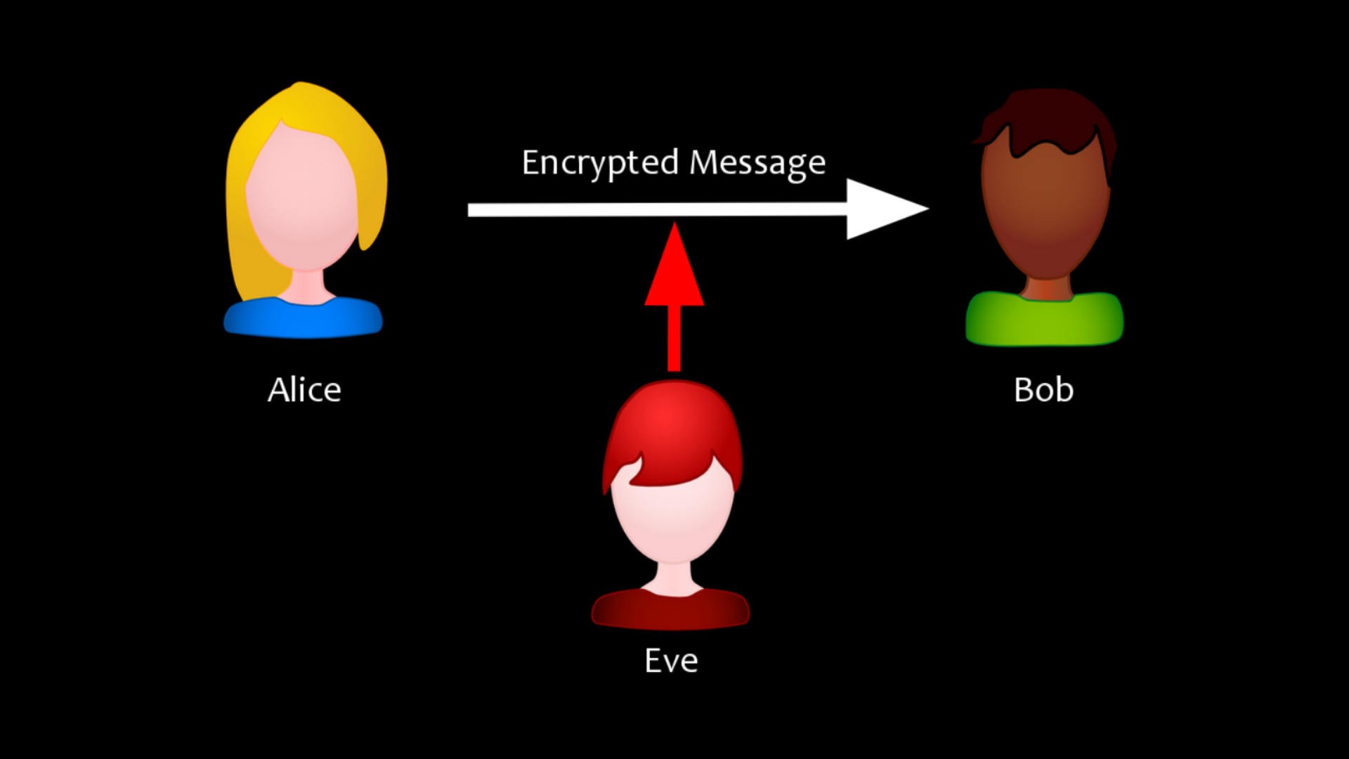 FA2024 Week 08: Cryptography I — SIGPwny