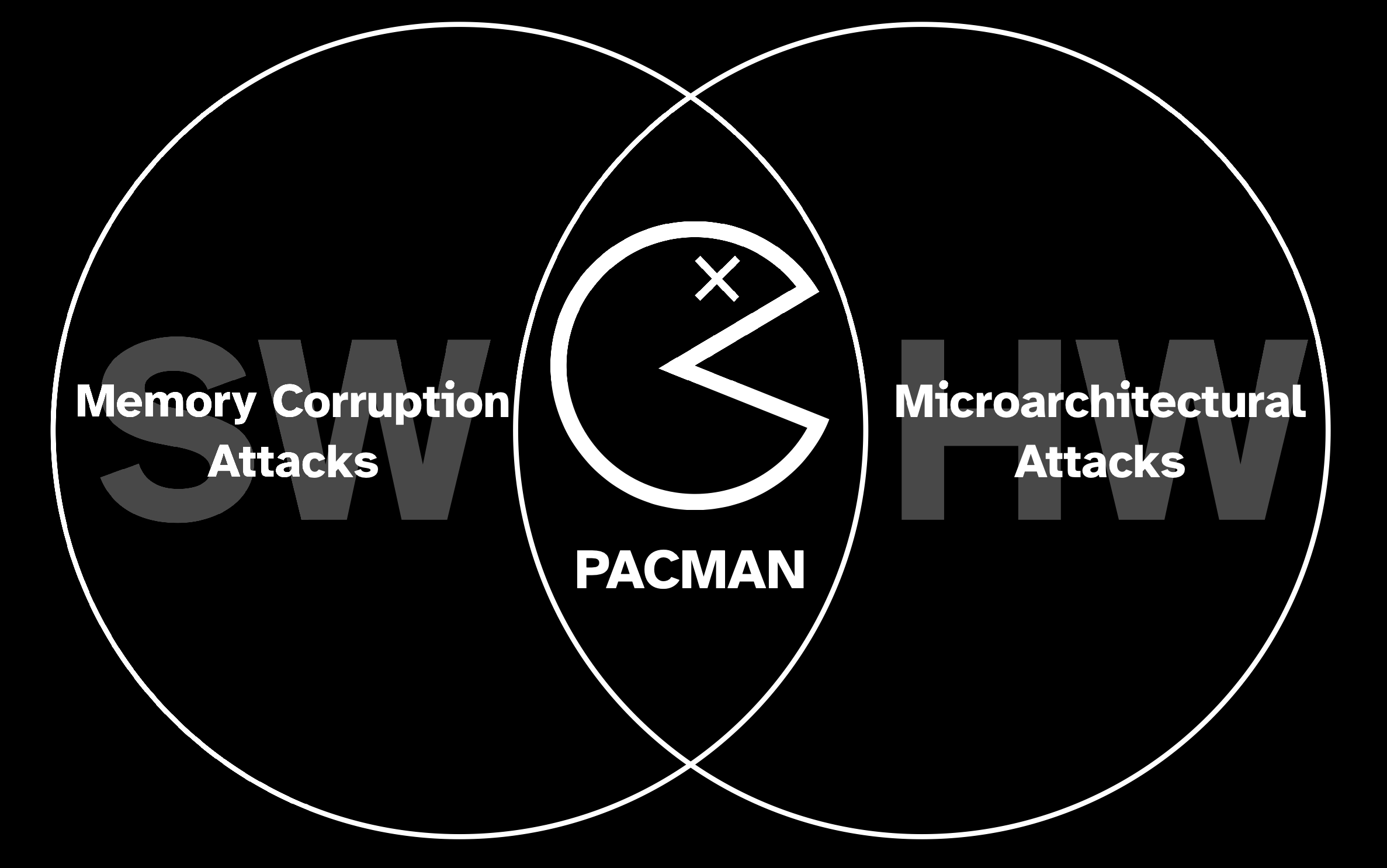 The PACMAN Attack: Breaking PAC on Apple M1 with Hardware Attacks — SIGPwny